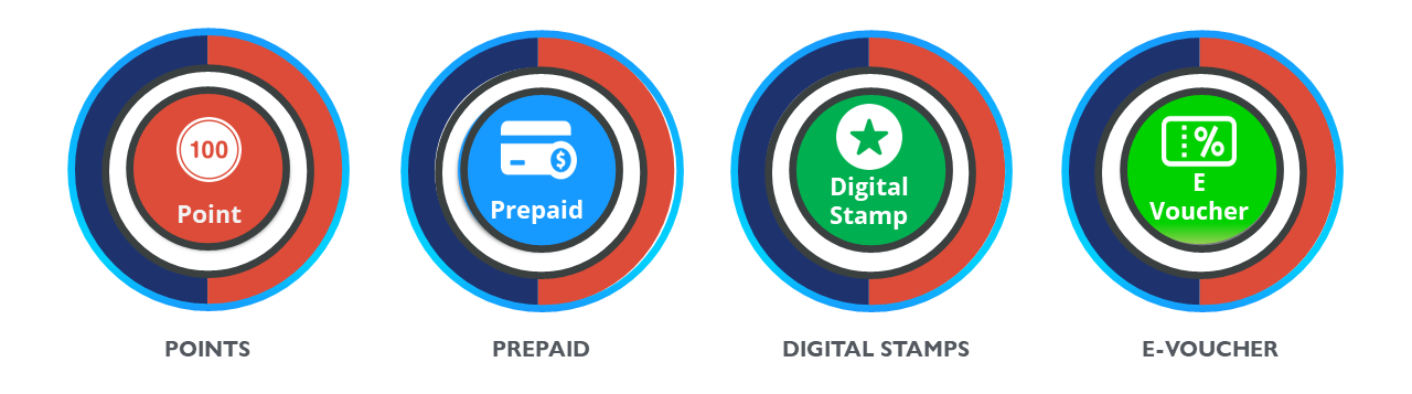 INCARD Loyalty Member System (Yearly Subscription)